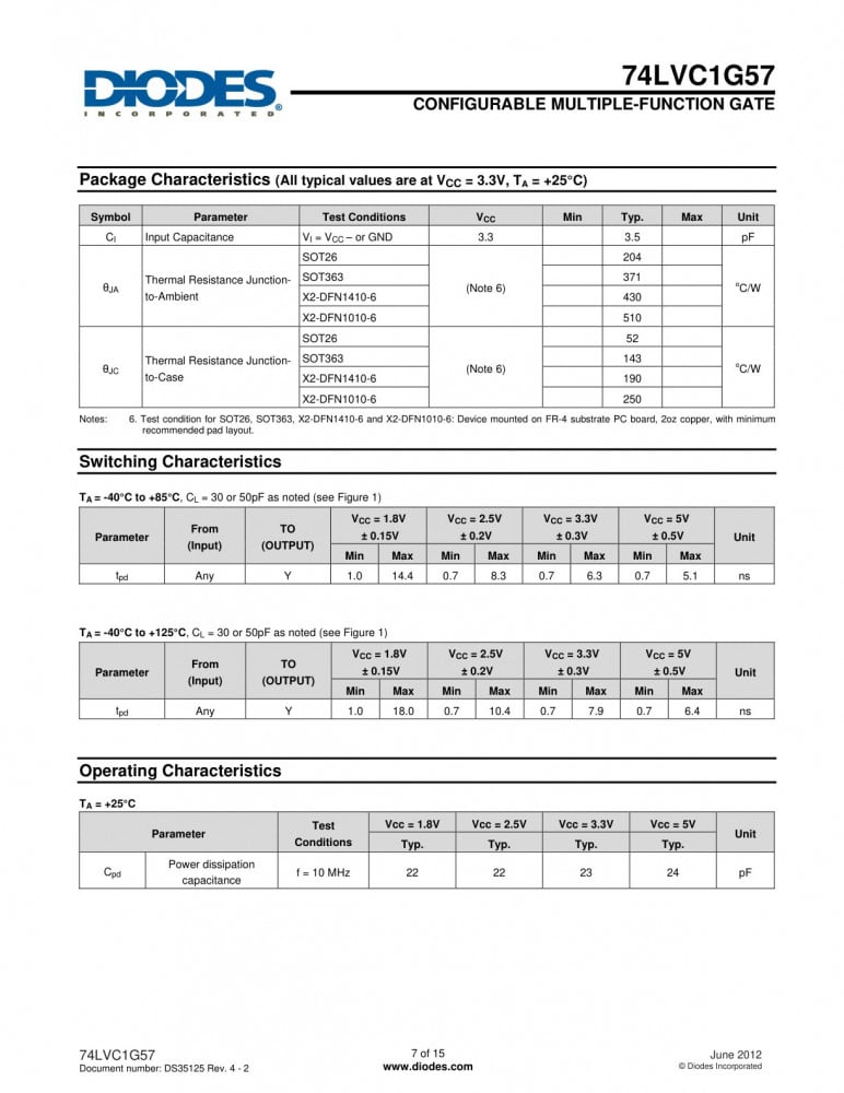 74LVC1G57 datasheet page 7