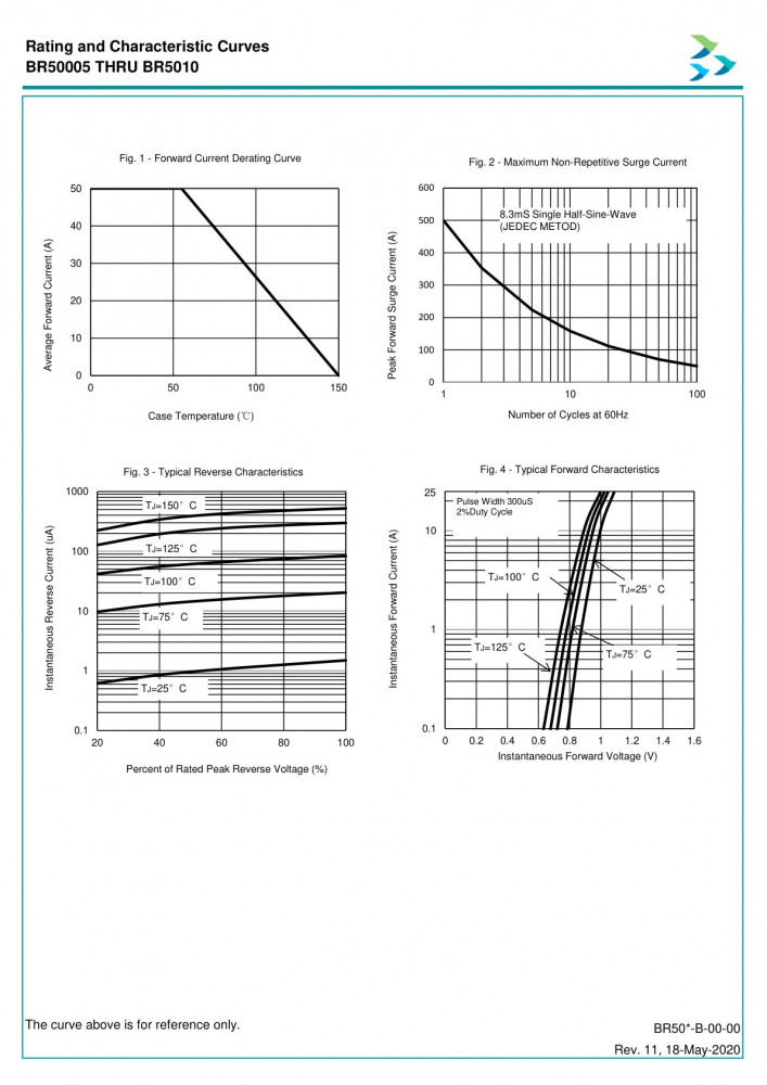 BR5002 datasheet page 2