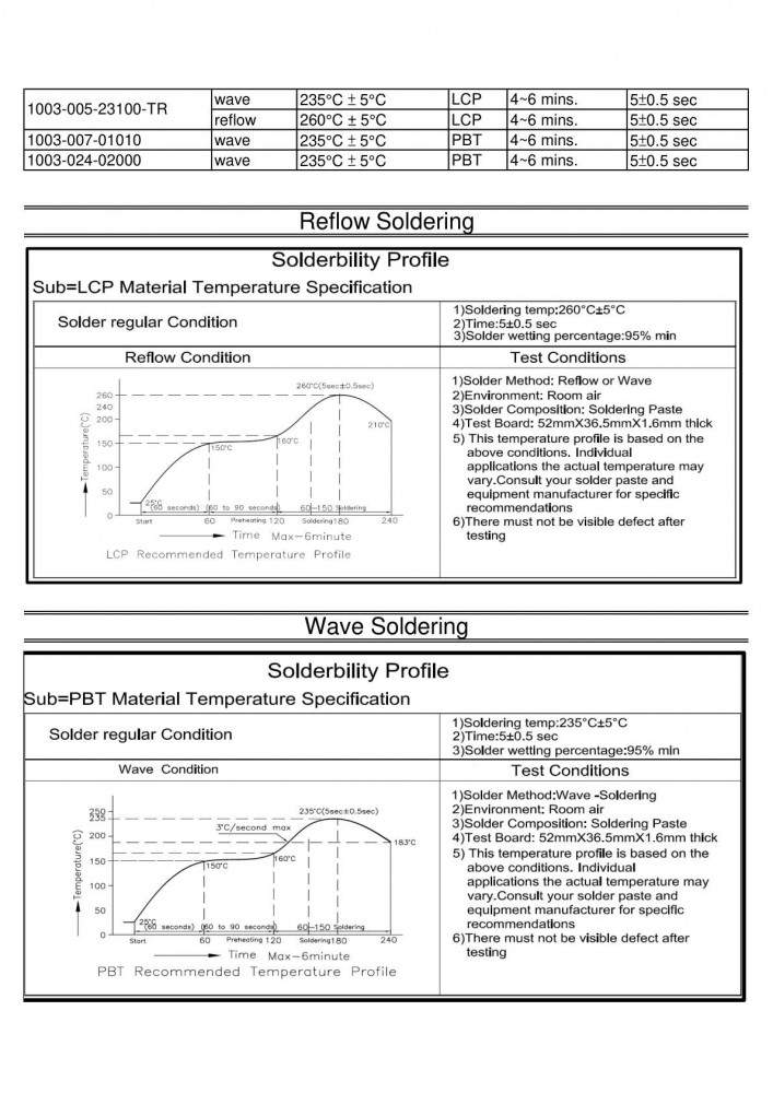 CNC Tech USB soldering recommendations page 2