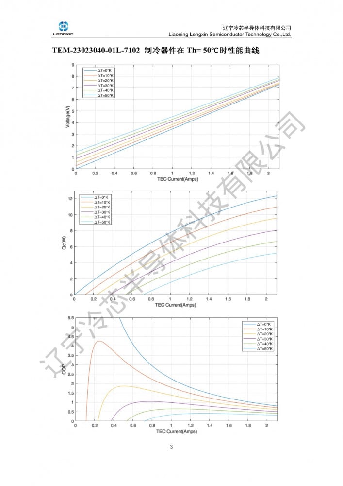 TEM-23023040-01L-7102 technical document page 3