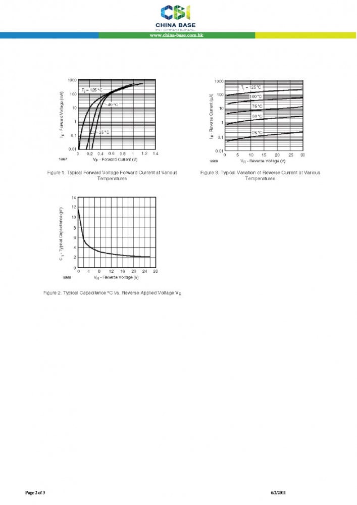 CBI BAT54W S1 datasheet page 2