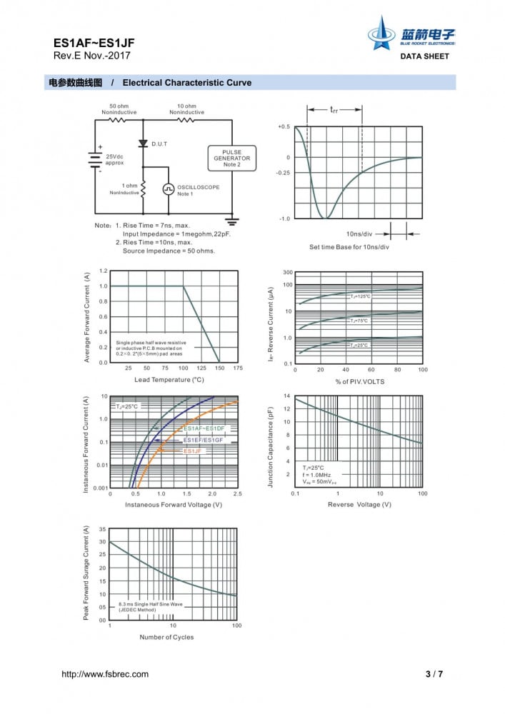 ES1JF datasheet page 3