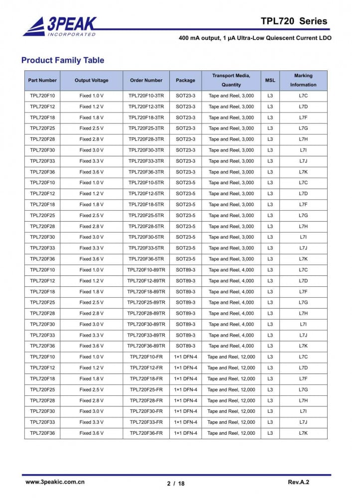 TPL720 datasheet page 2
