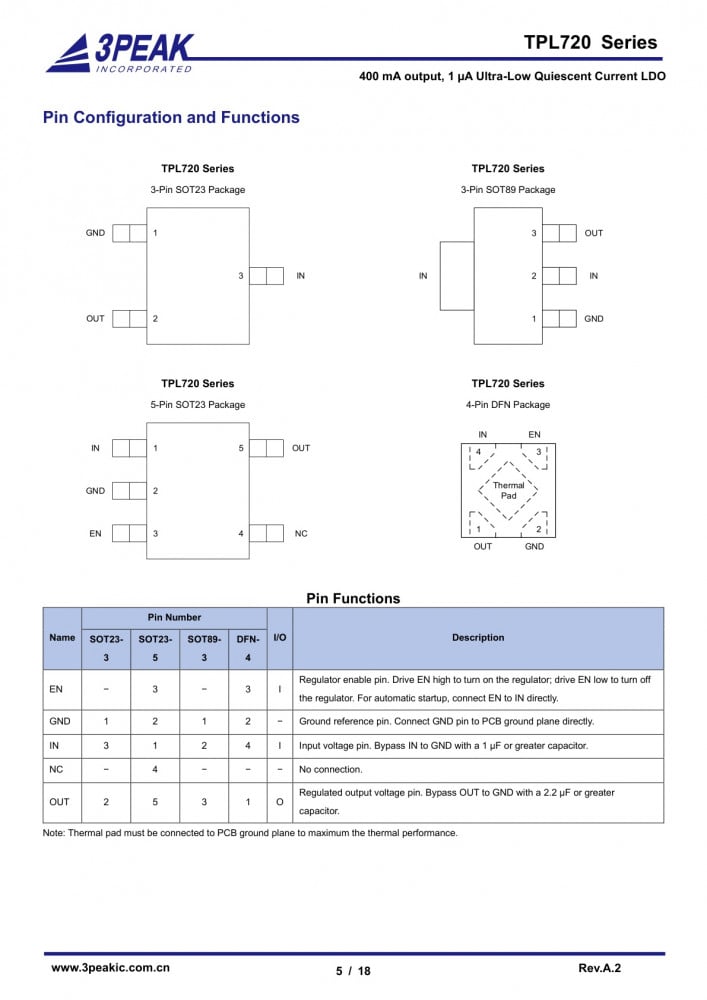 TPL720 datasheet page 5