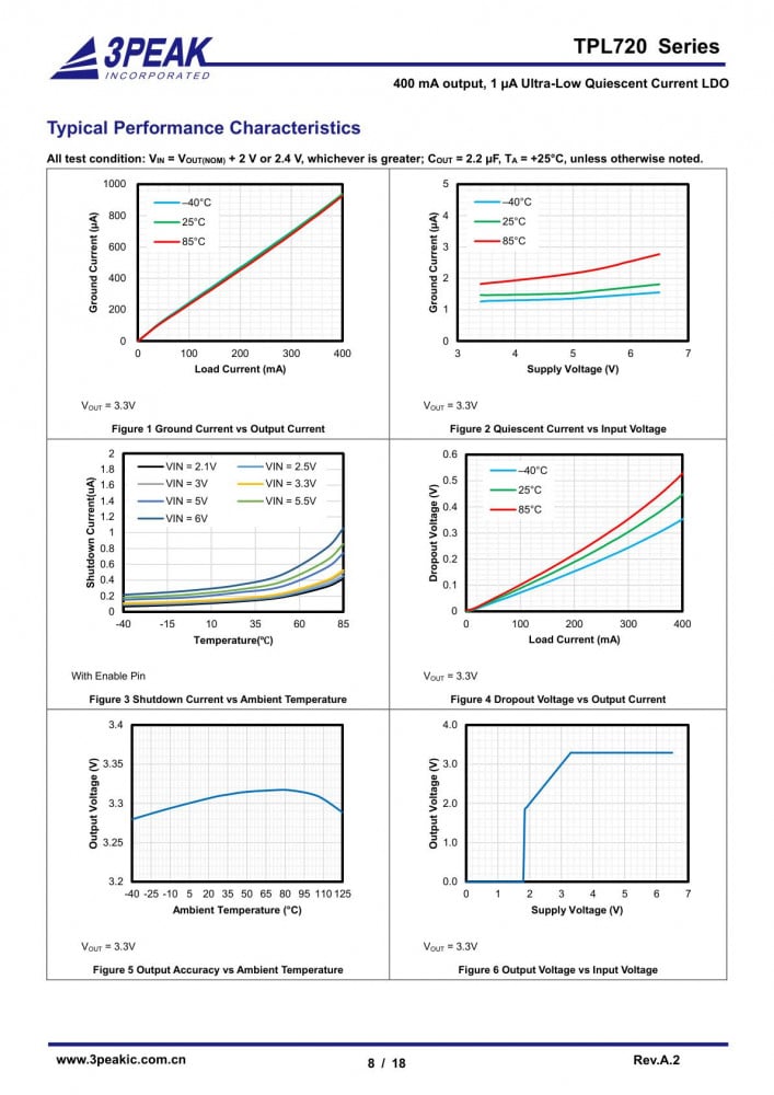 TPL720 datasheet page 8