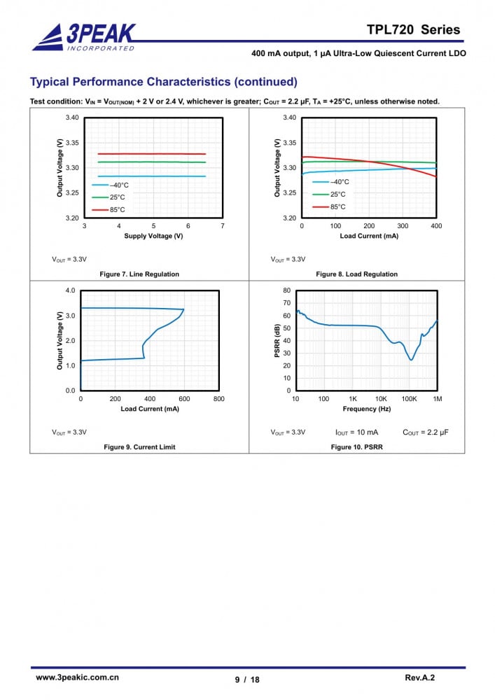 TPL720 datasheet page 9