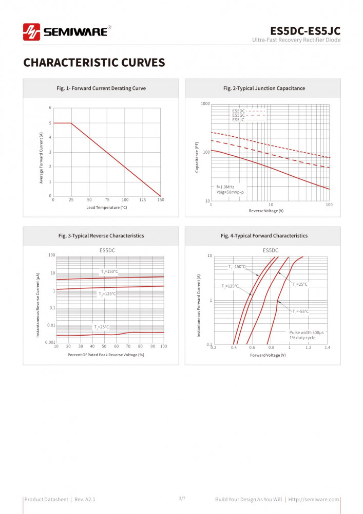 SEMIWARE ES5JC datasheet page 3