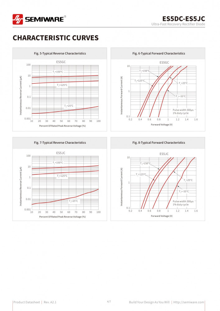 SEMIWARE ES5JC datasheet page 4