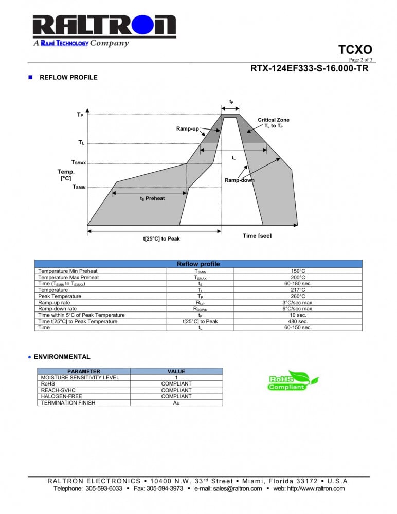 RTX-124EF333-S-16.000-TR datasheet page 2