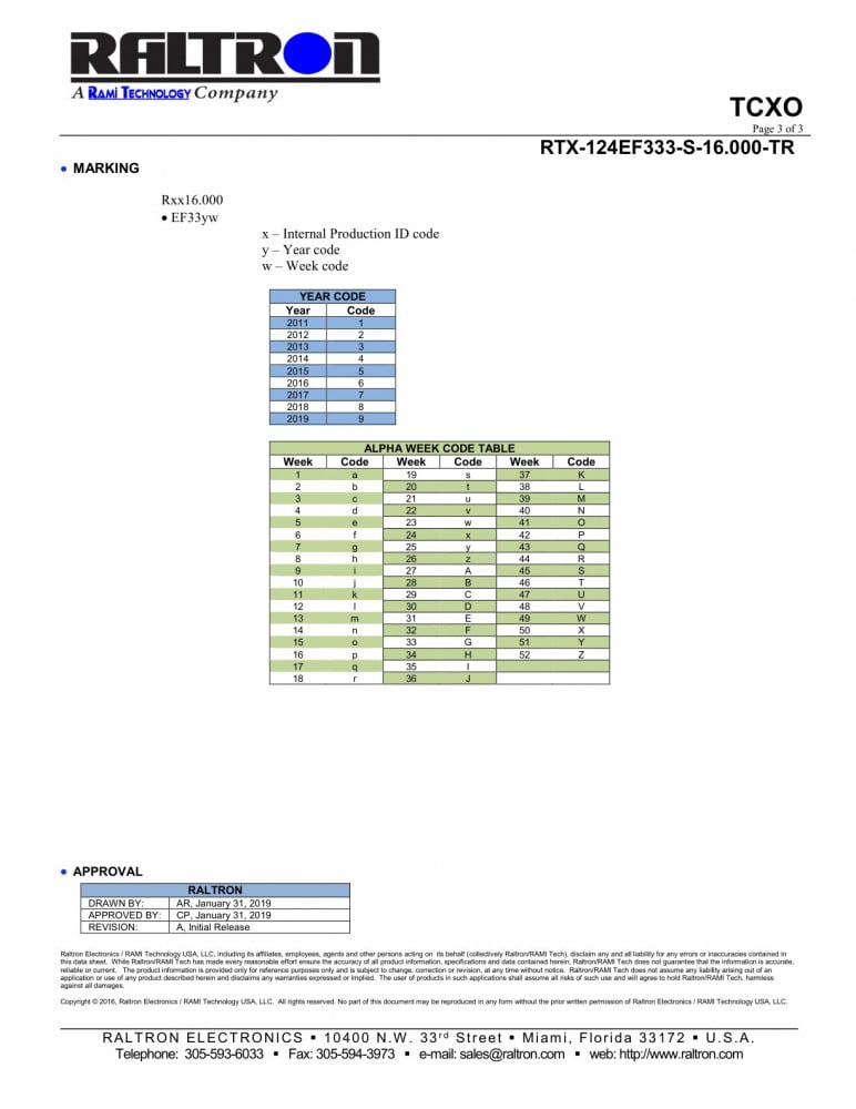 RTX-124EF333-S-16.000-TR datasheet page 3