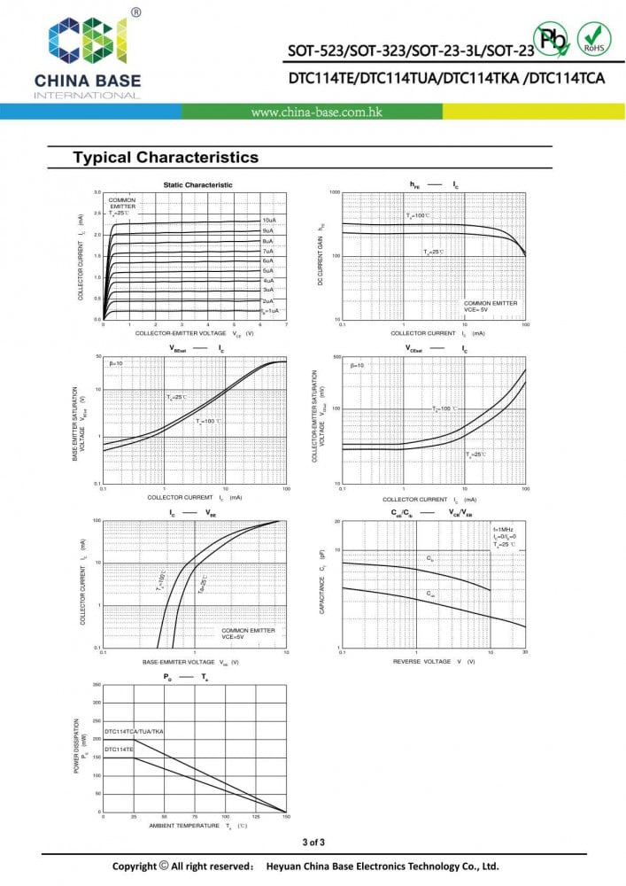 DTC114TUA datasheet page 3