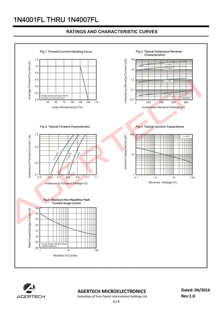 1N4007FL datasheet page 2