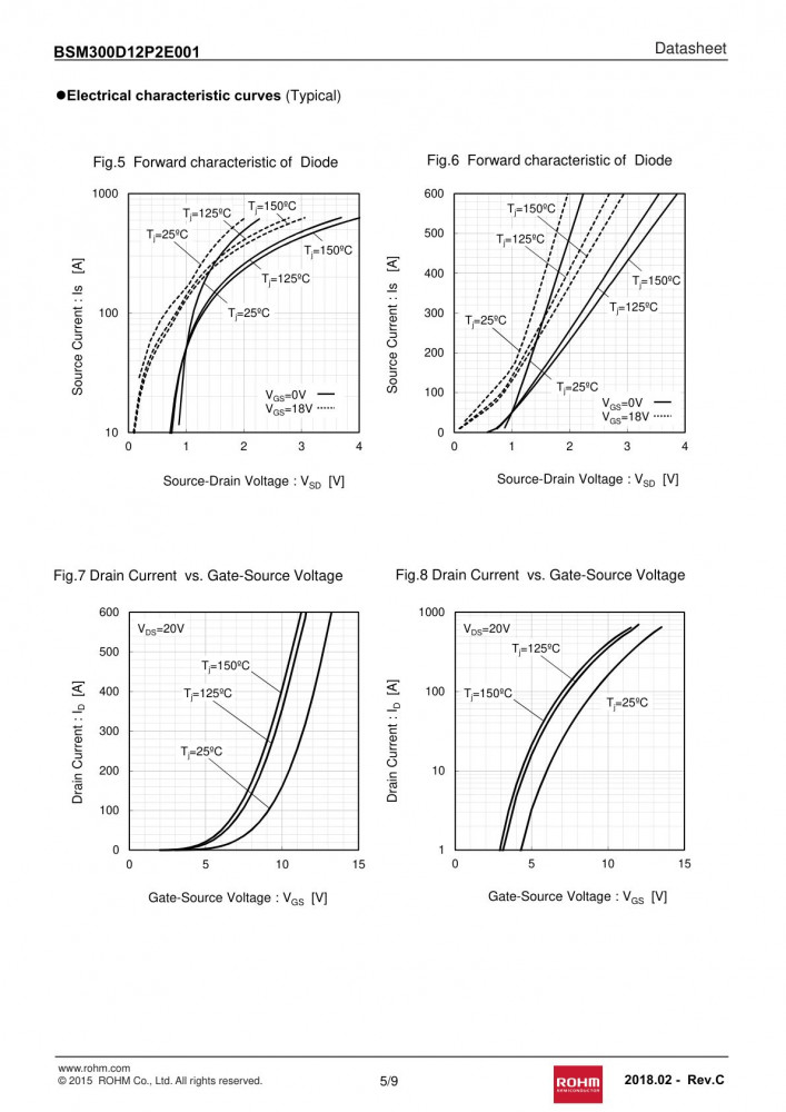 BSM300D12P2E001 technical document page 5