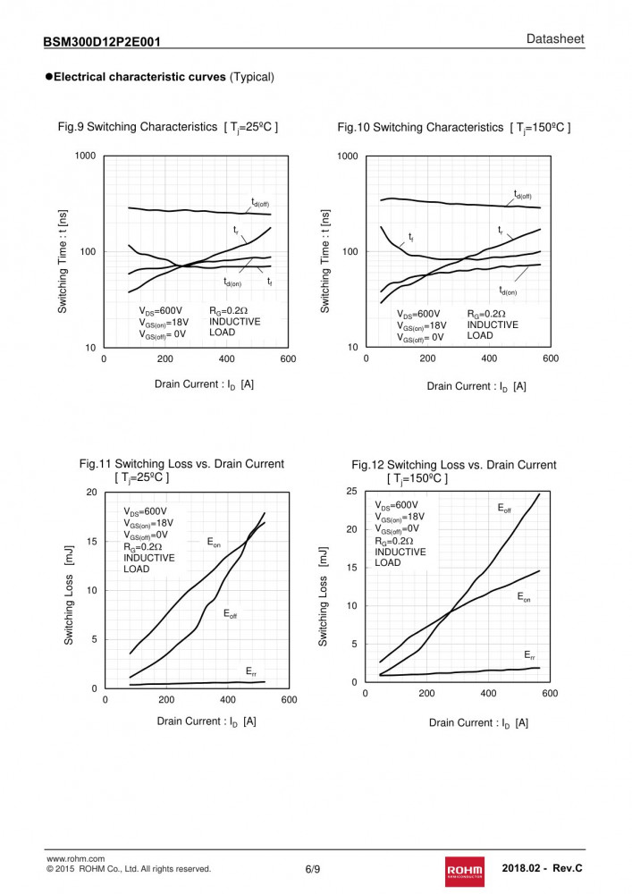 BSM300D12P2E001 technical document page 6