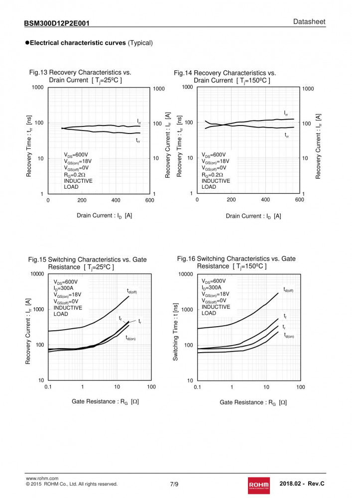 BSM300D12P2E001 technical document page 7