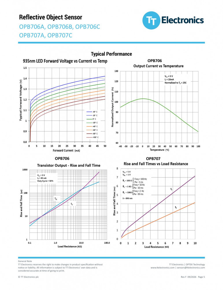 OPB707C technical document page 5