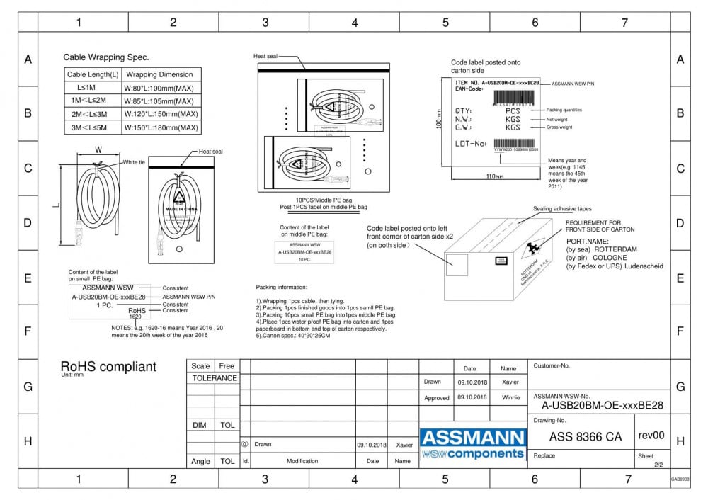 A-USB20BM-OE-500BE28 product drawing page 2