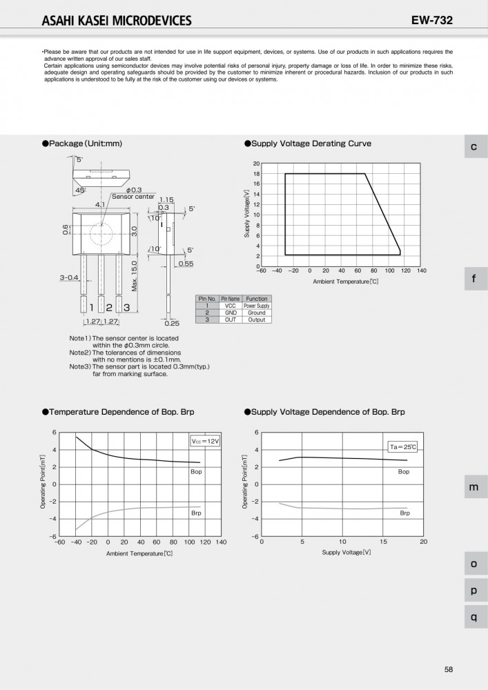 EW732 datasheet page 2