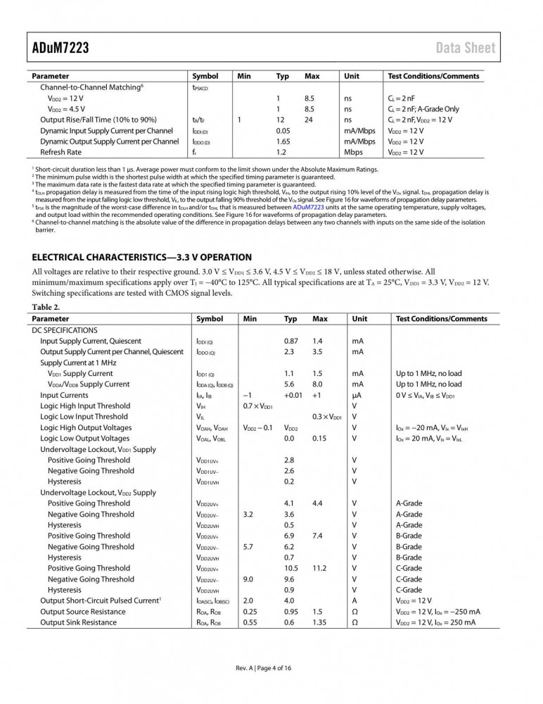ADuM7223 datasheet page 4