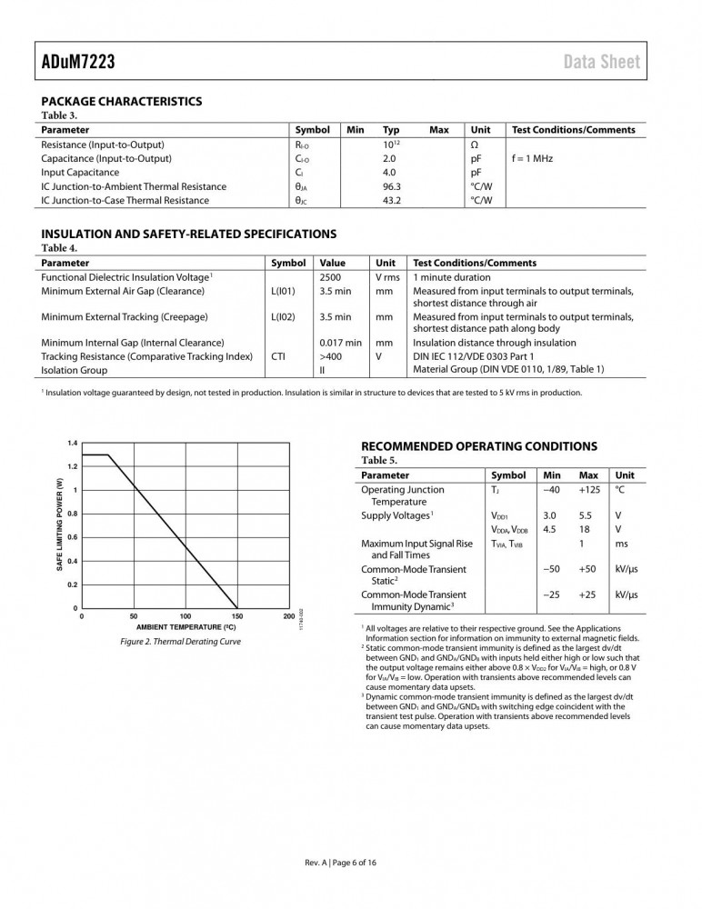 ADuM7223 datasheet page 6