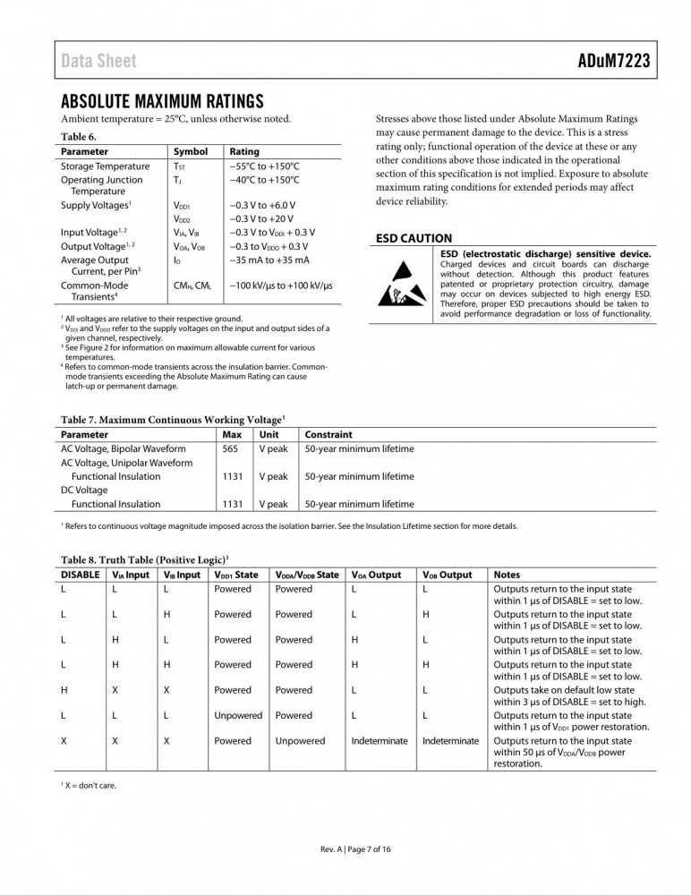 ADuM7223 datasheet page 7