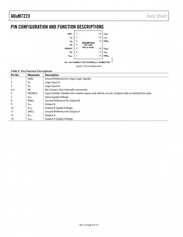 ADuM7223 datasheet page 8
