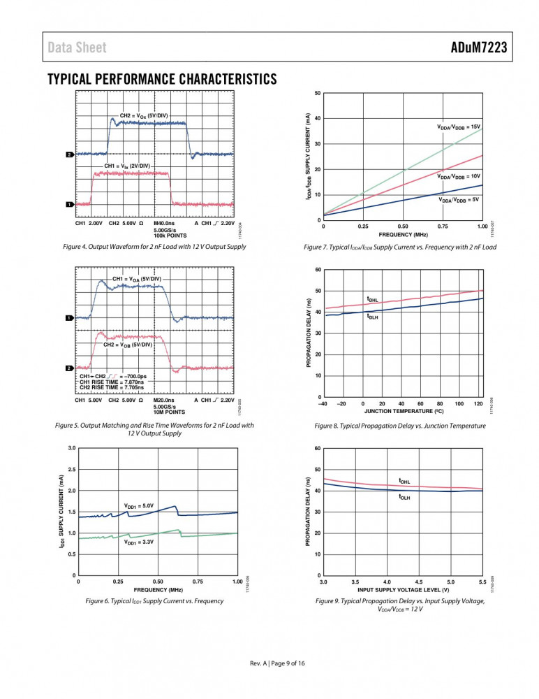 ADuM7223 datasheet page 9