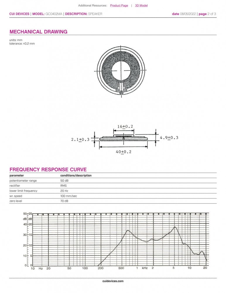 GC0402MA datasheet page 2