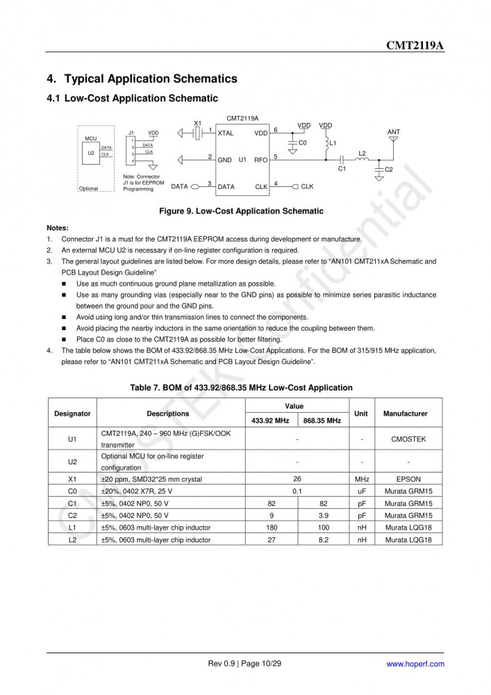 CMT2119A-ESR datasheet page 10