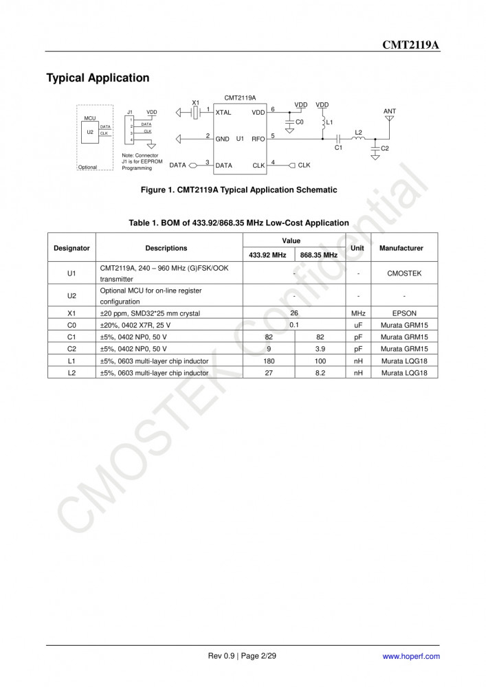 CMT2119A-ESR datasheet page 2