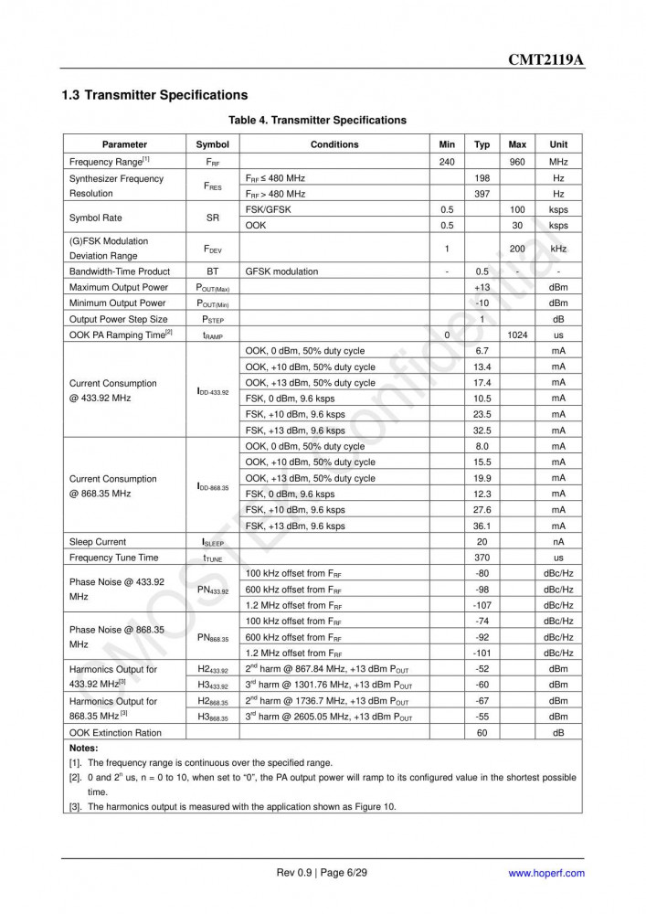 CMT2119A-ESR datasheet page 6