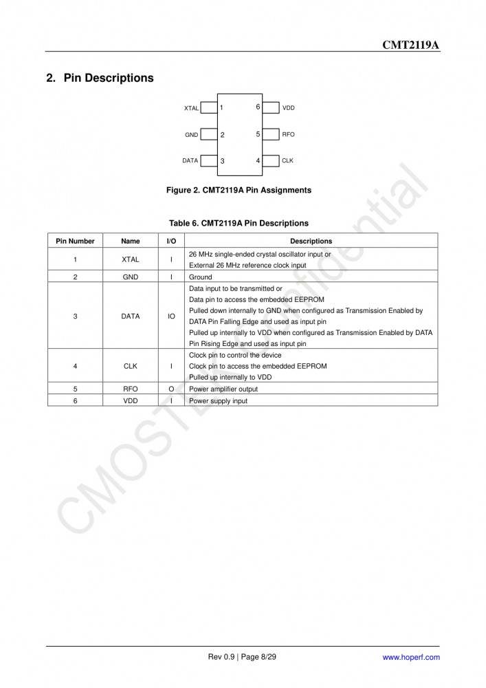 CMT2119A-ESR datasheet page 8