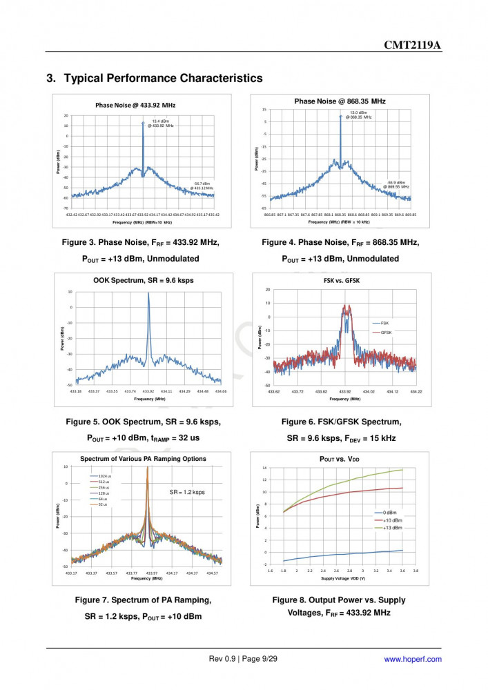 CMT2119A-ESR datasheet page 9