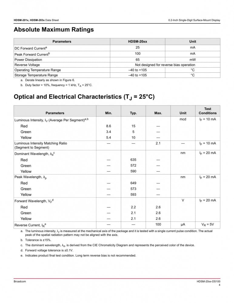HDSM-201H datasheet page 4