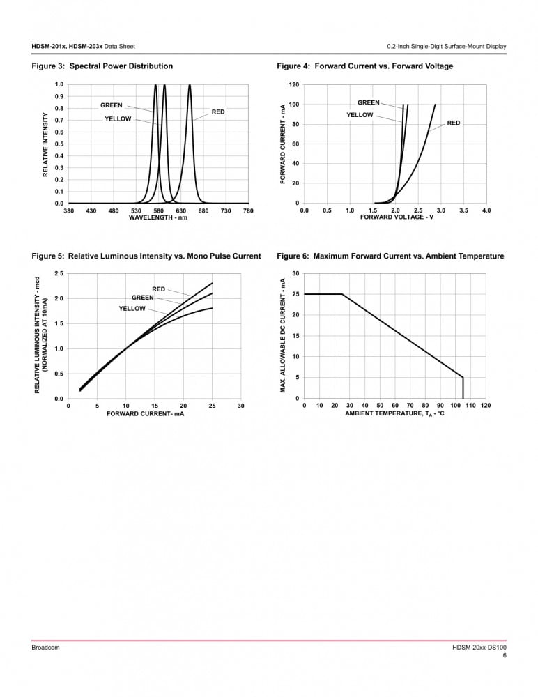 HDSM-201H datasheet page 6