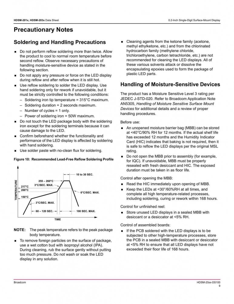 HDSM-201H datasheet page 9