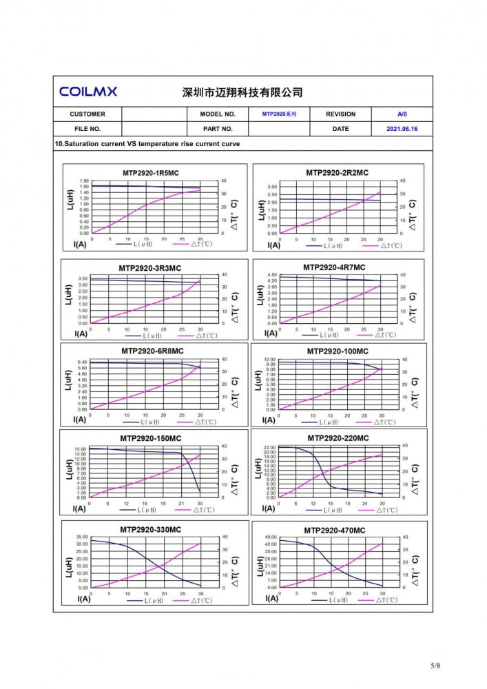 MTP2920-470MC datasheet page 5