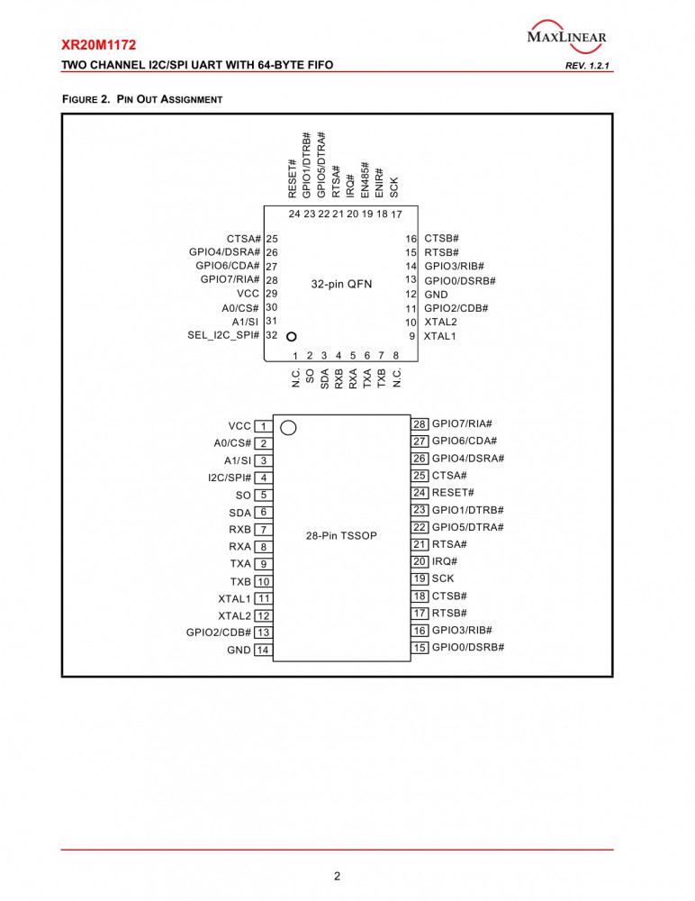 XR20M1172 datasheet page 2
