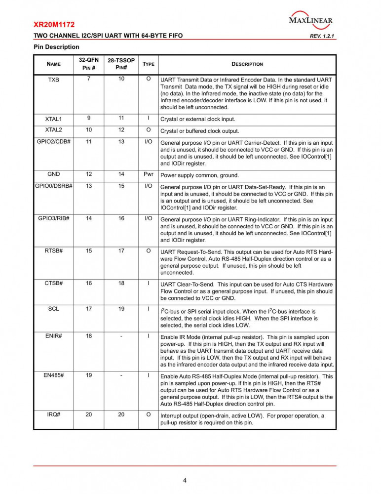 XR20M1172 datasheet page 4