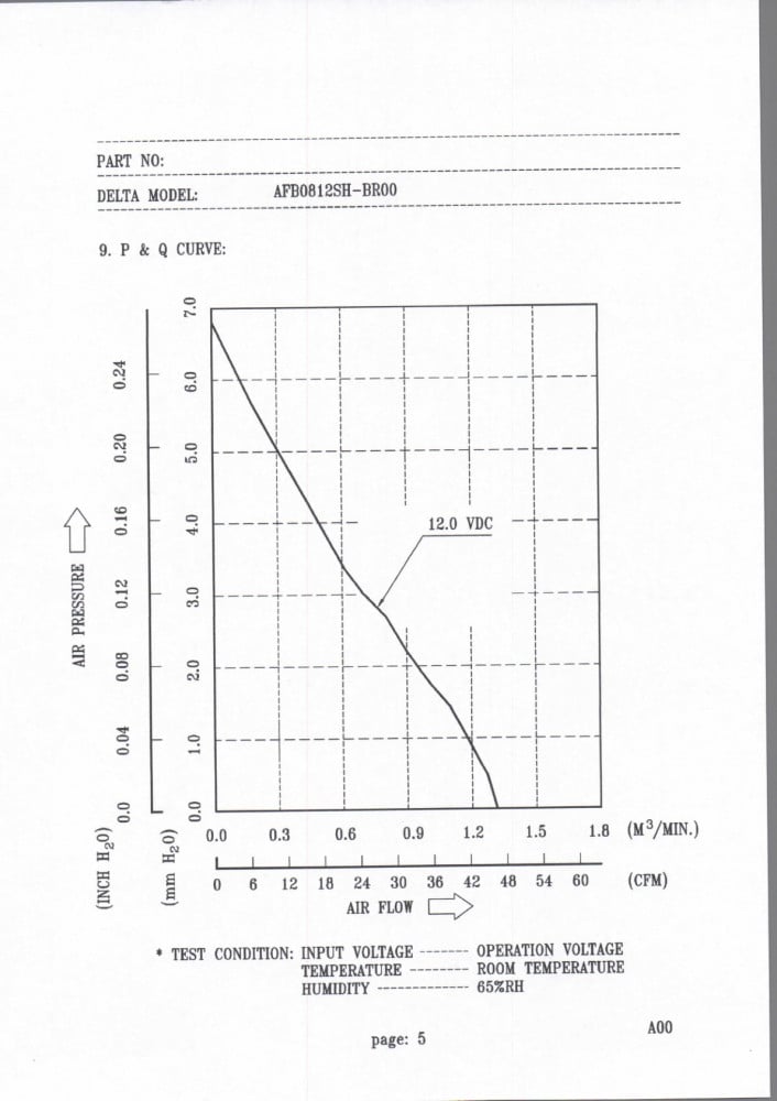AFB0812SH-BR00 specification page 8