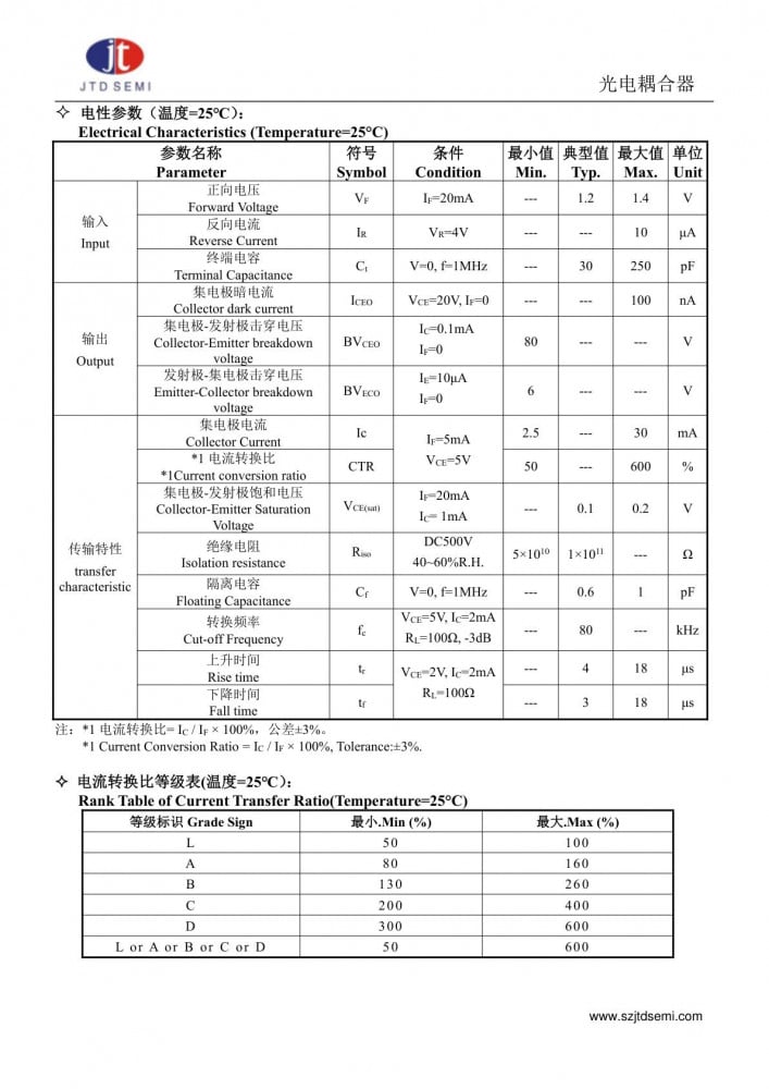 JTDPC817CD datasheet page 3
