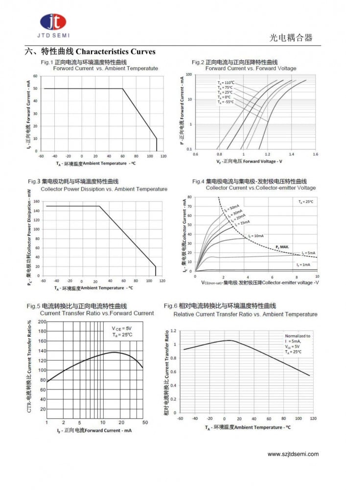 JTDPC817CD datasheet page 5