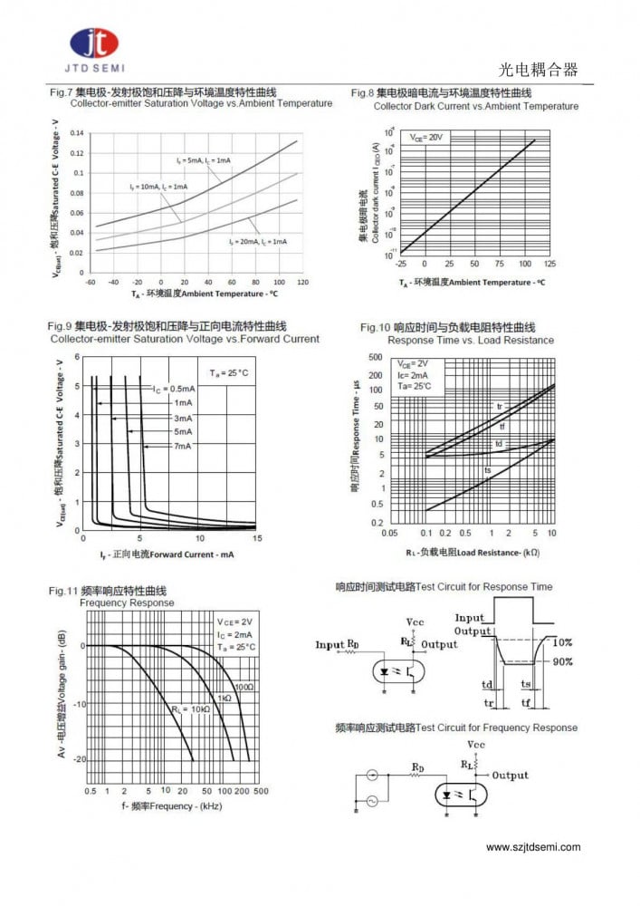 JTDPC817CD datasheet page 6