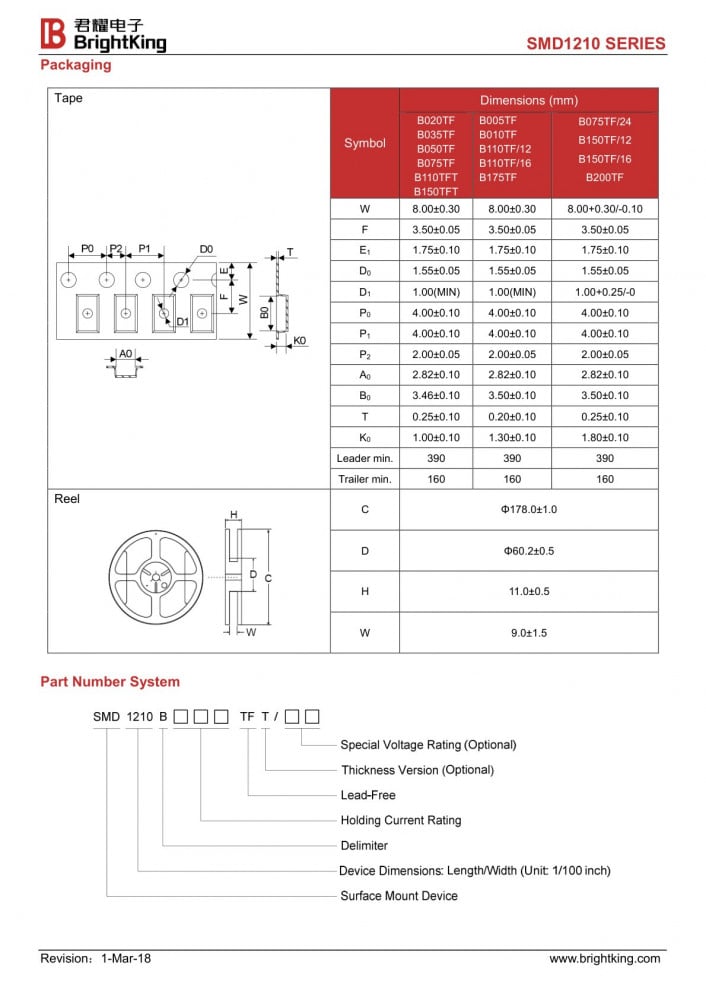 SMD1210B020TF datasheet page 9