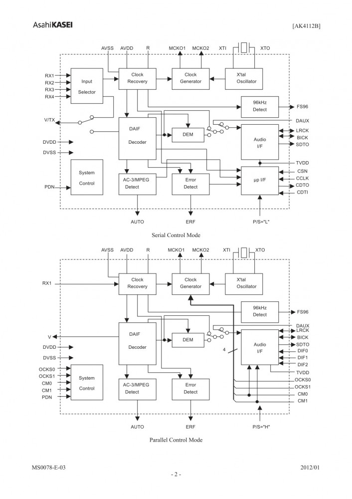 AK4112BVM datasheet page 2