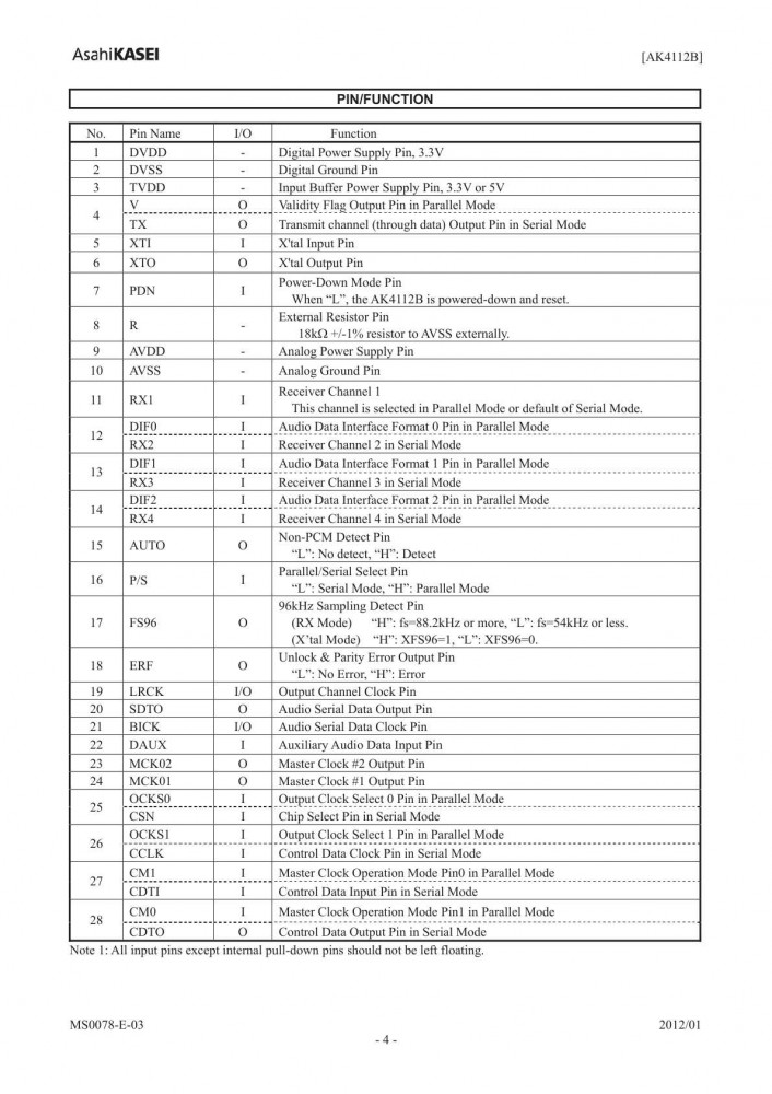 AK4112BVM datasheet page 4