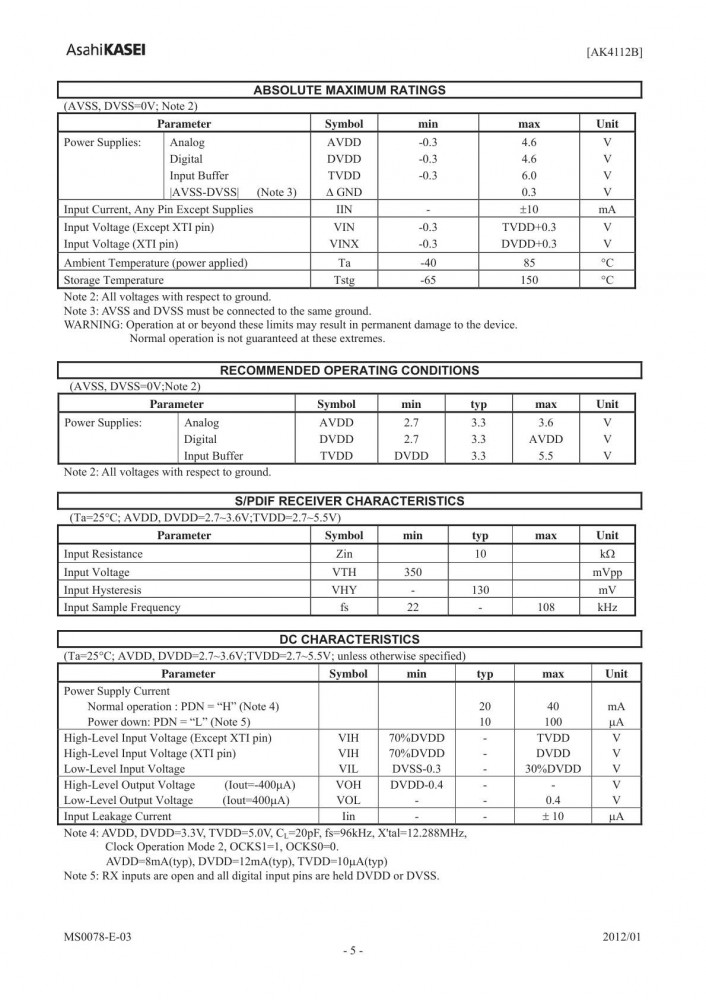 AK4112BVM datasheet page 5