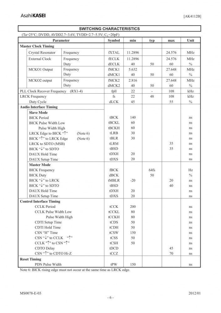 AK4112BVM datasheet page 6