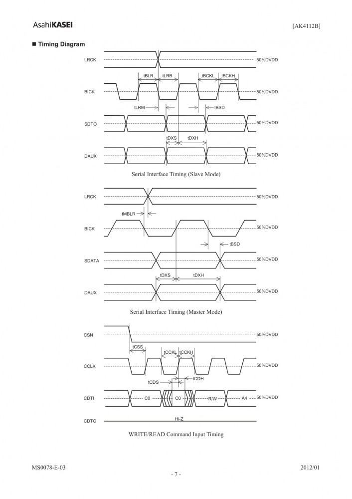 AK4112BVM datasheet page 7
