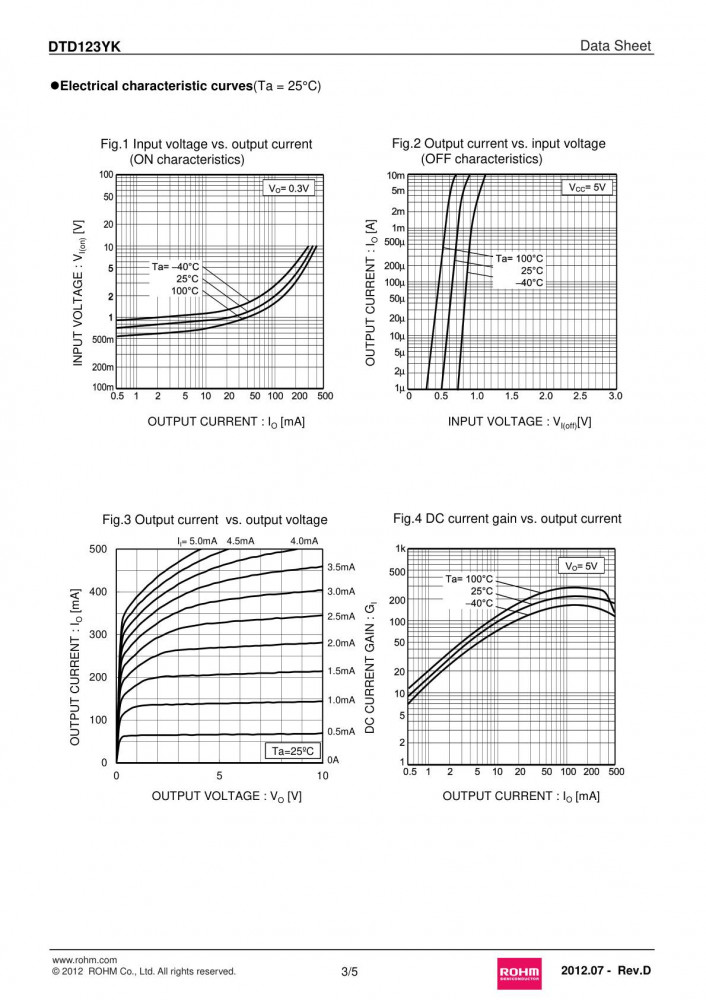 DTD123YKT146 technical document page 3